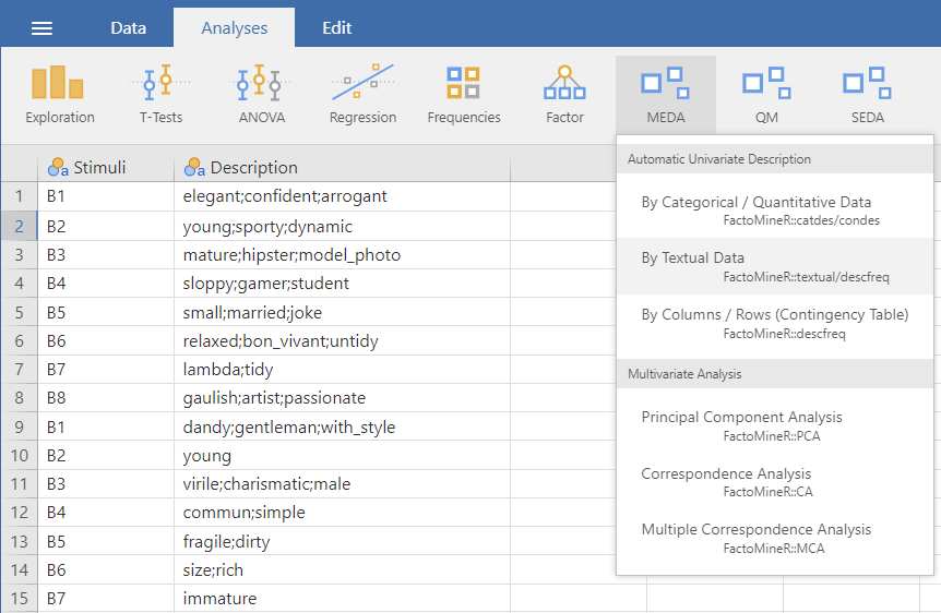 Description Of A Categorical Variable Using Textual Data
